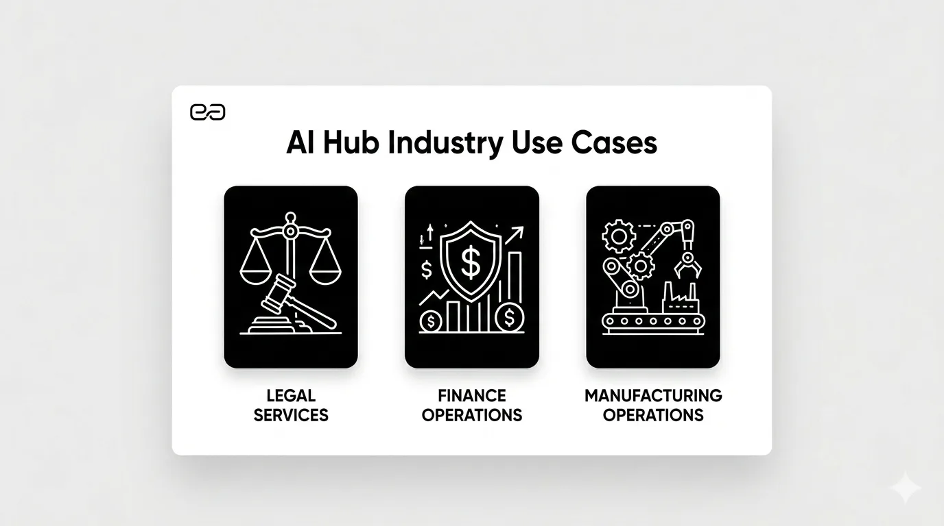 What is an AI Hub Platform? The Definitive Guide for 2026 - Beam Data